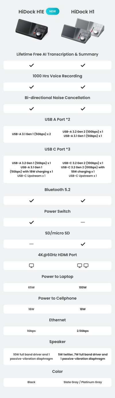 HiDock - ChatGPT Powered Audio Dock with AI Summary