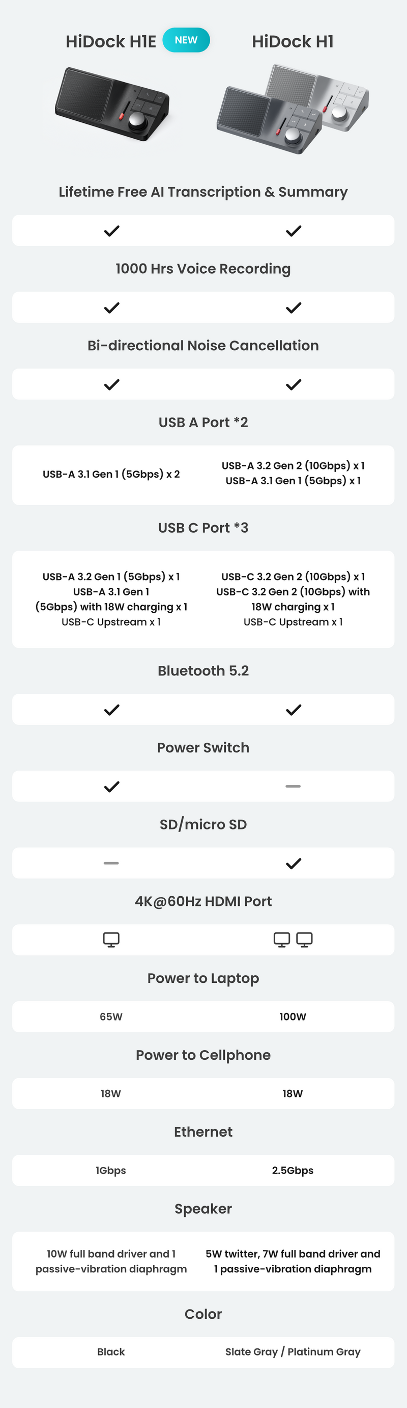 HiDock - ChatGPT Powered Audio Dock with AI Summary