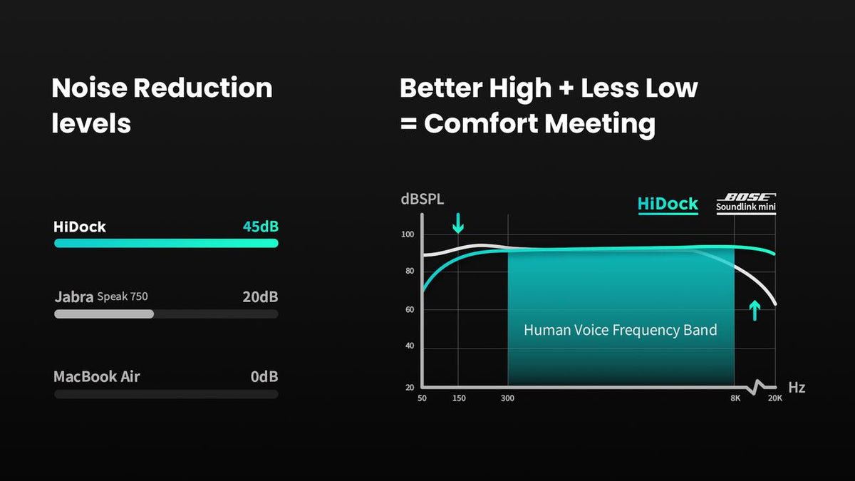 HiDock P1 Travel Kit